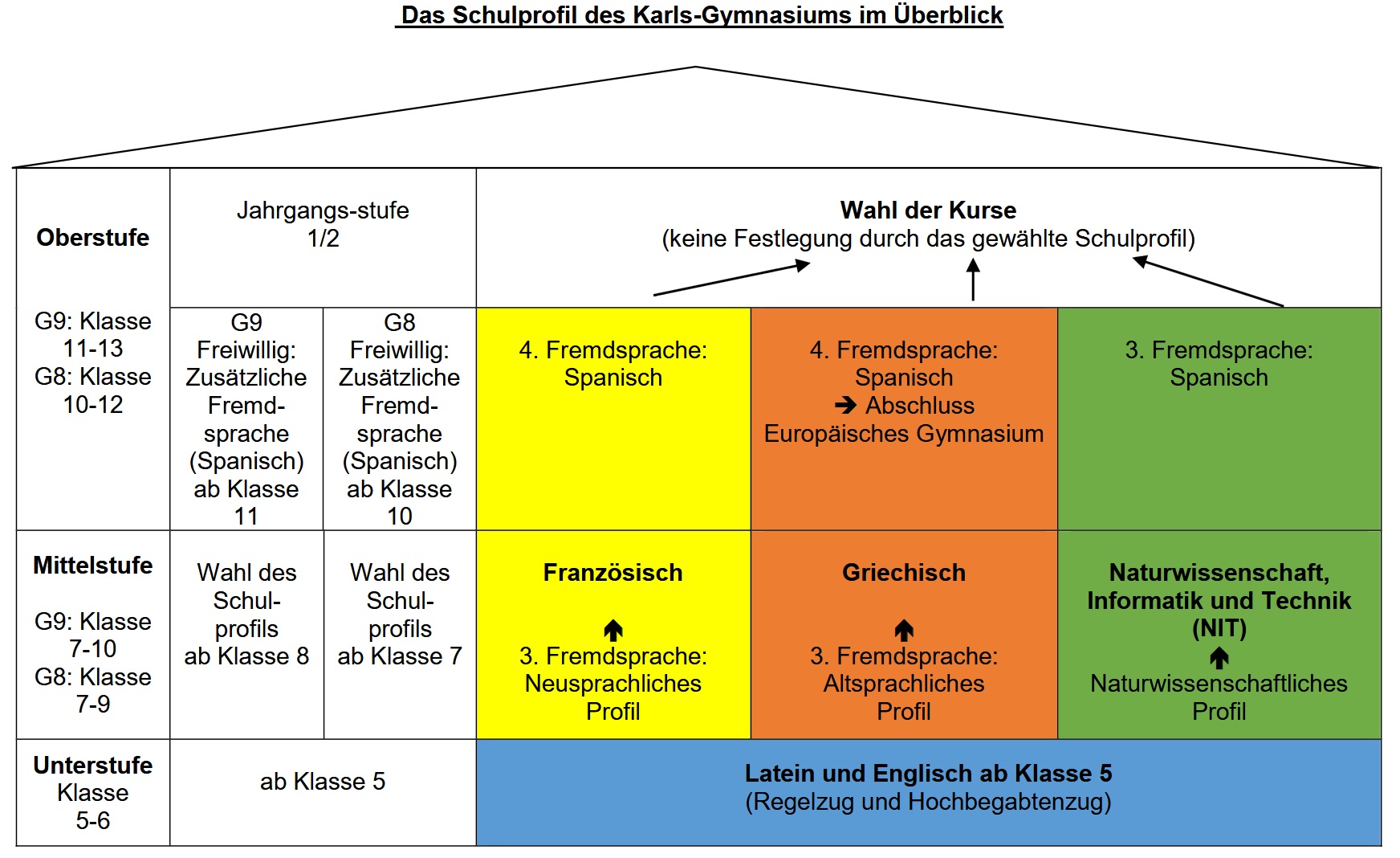 Schulprofil-25 | Karls-Gymnasium Stuttgart